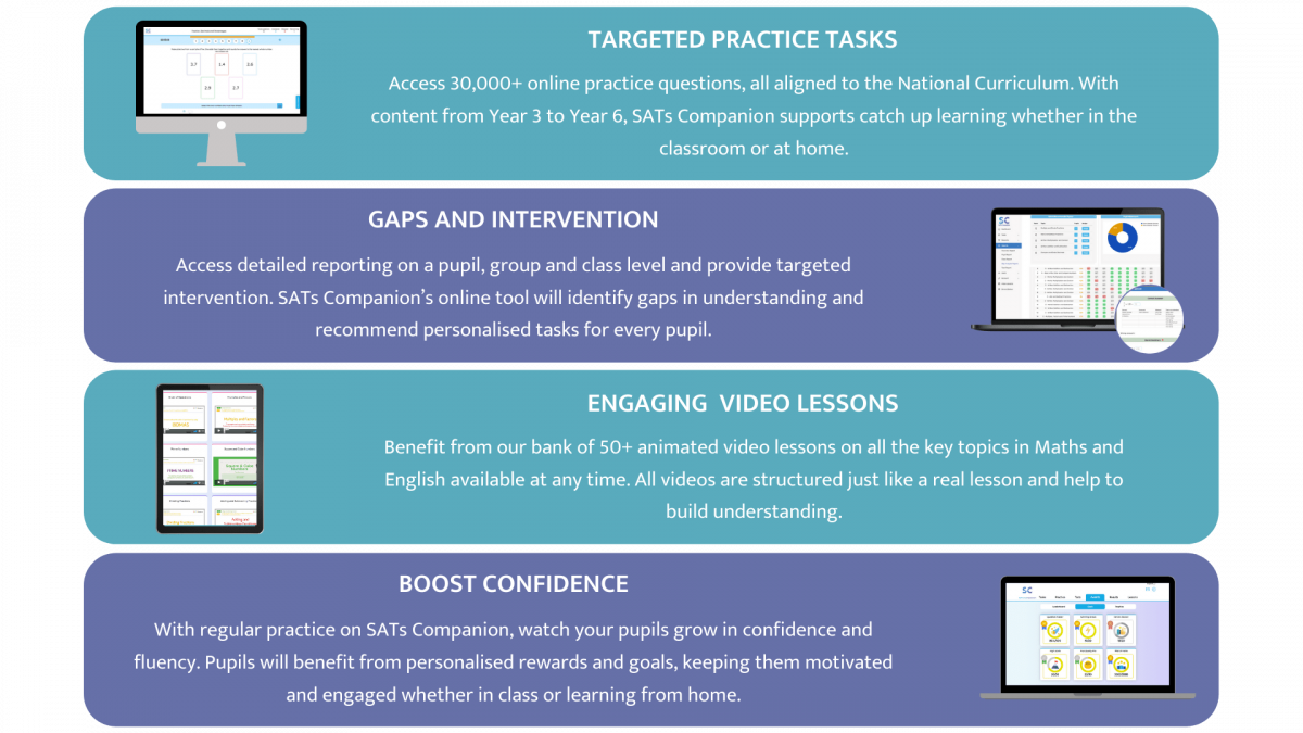 Intervention | SATs Companion