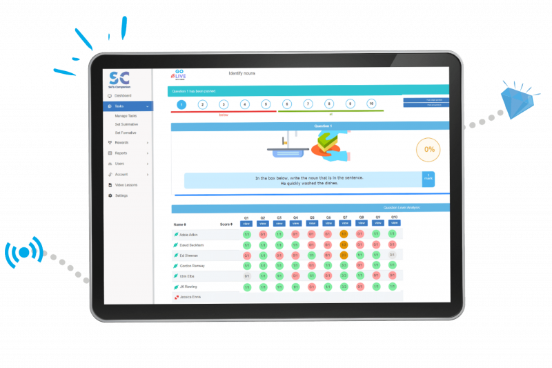 Intervention | SATs Companion